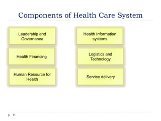 Introduction_to_Public_Health_and_Health.ppt