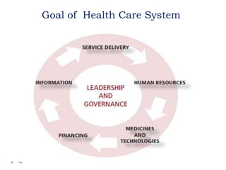 Introduction_to_Public_Health_and_Health.ppt