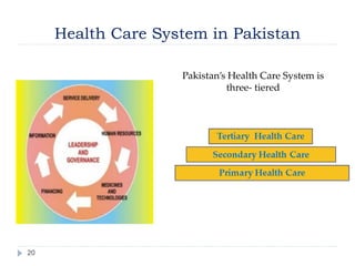 Introduction_to_Public_Health_and_Health.ppt