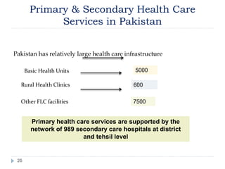 Introduction_to_Public_Health_and_Health.ppt