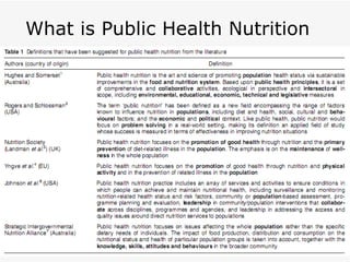 Introduction to public health nutrition | PPT