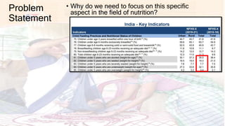 Introduction to public health nutrition community nutrition.pptx