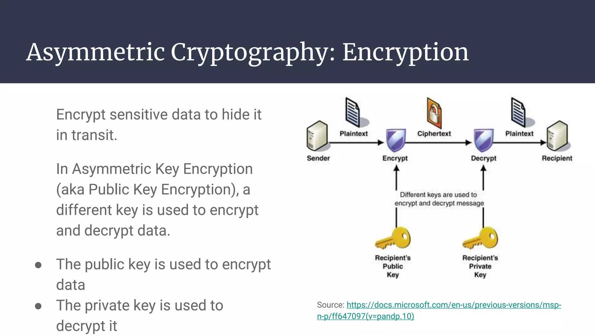 Introduction to Public Key Infrastructure | PPTX
