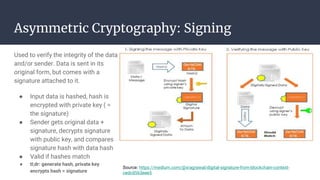 Introduction to Public Key Infrastructure | PPTX