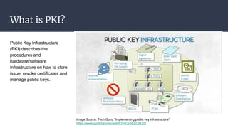 Introduction to Public Key Infrastructure | PPTX