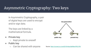 Introduction to Public Key Infrastructure | PPTX