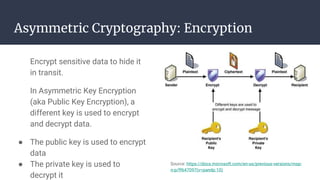 Introduction to Public Key Infrastructure | PPT