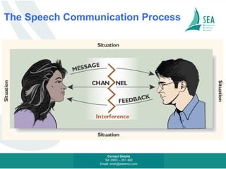 Introduction to public speaking | PDF