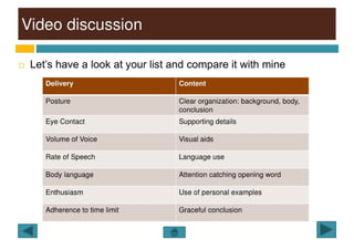 Introduction To Public Speaking | PPT