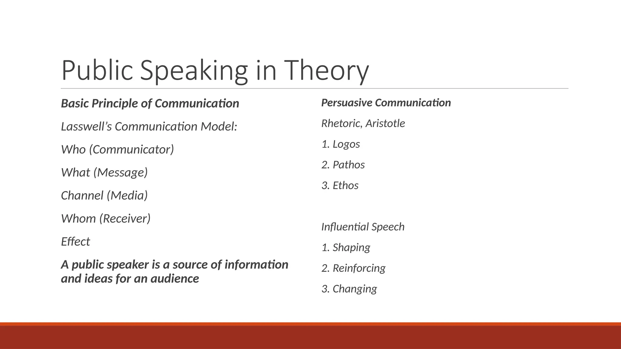 Introduction to Public Speaking & Speech.pptx