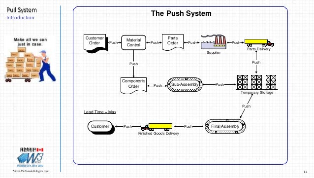 Introduction to Pull system - November 2016