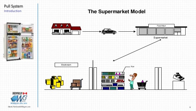 Introduction to Pull system - November 2016