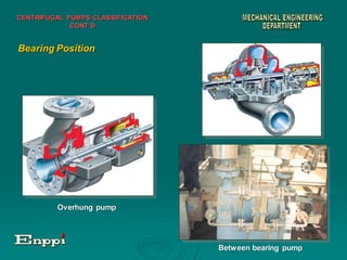 Introduction to Pumps.pdf