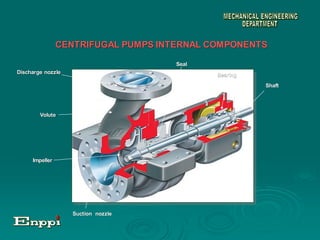 Introduction to Pumps.pdf
