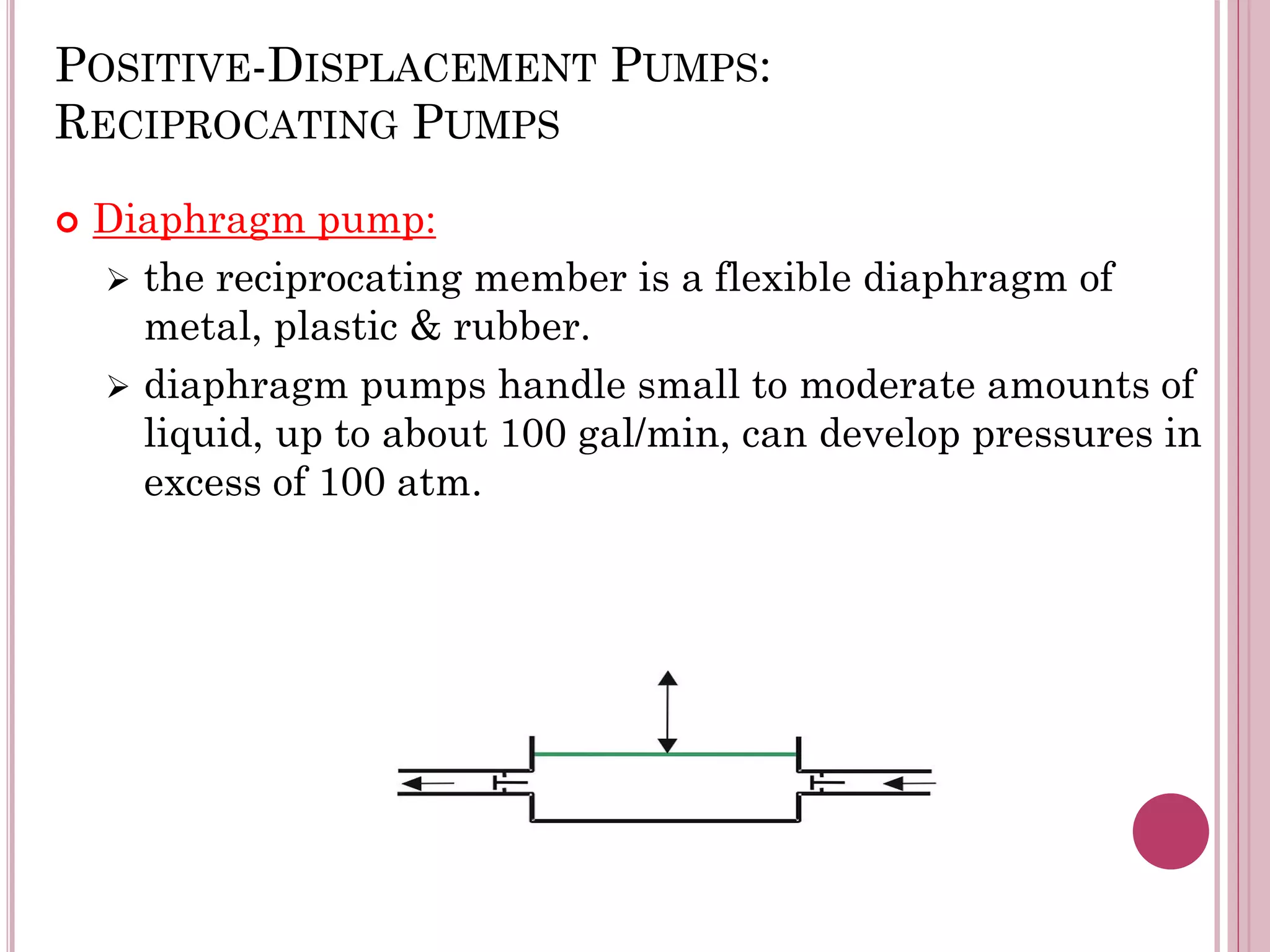 INTRODUCTION TO PUMPS, COMPRESSORS, FANS & BLOWERS.pdf