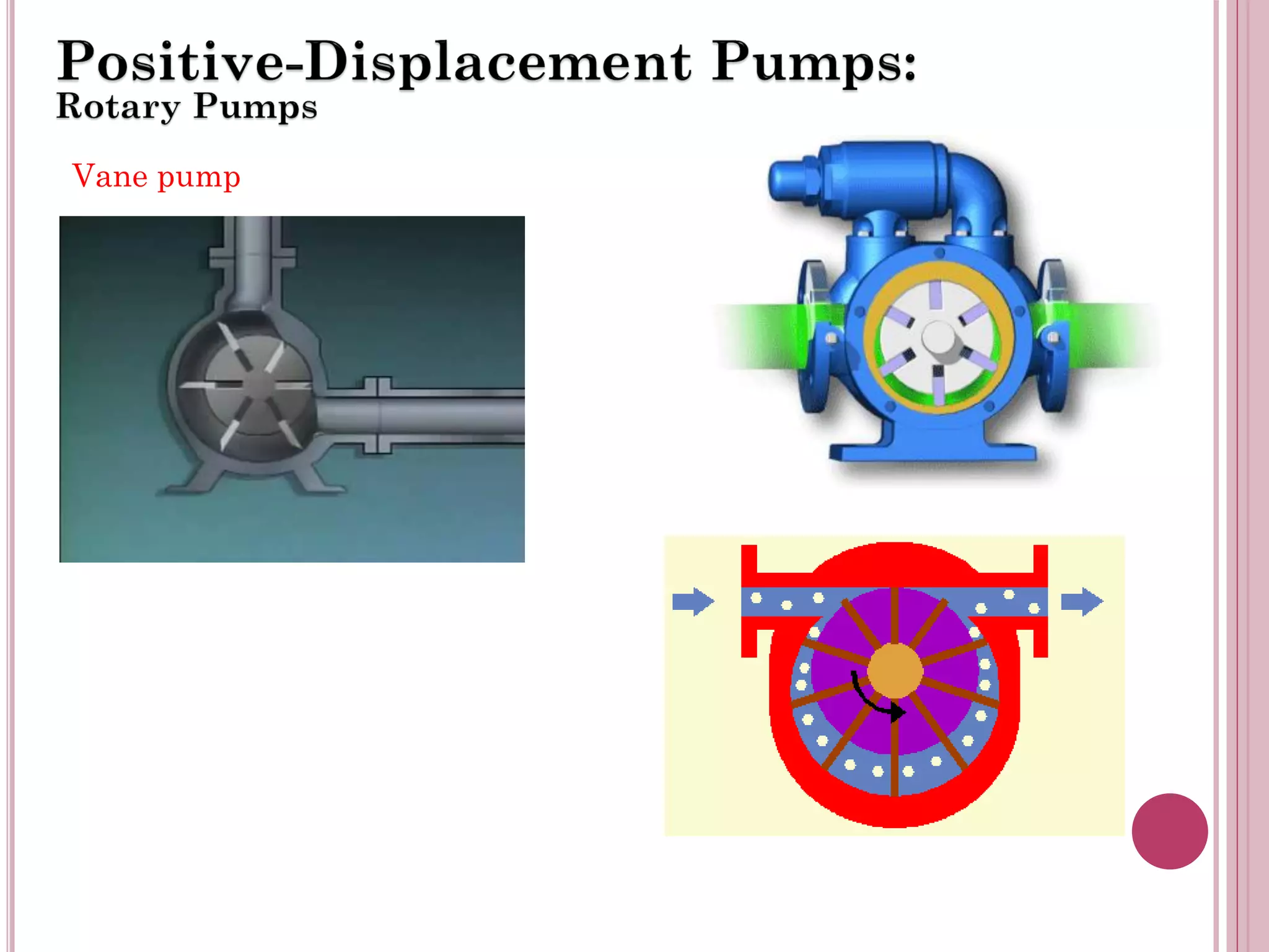 INTRODUCTION TO PUMPS, COMPRESSORS, FANS & BLOWERS.pdf