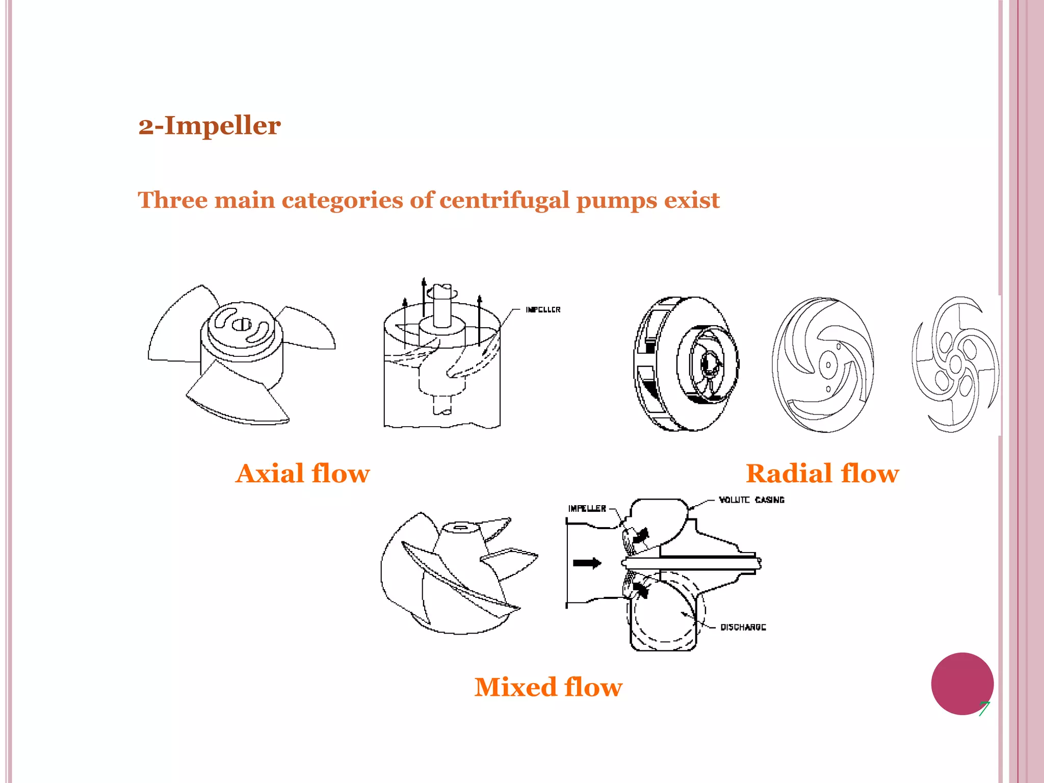 INTRODUCTION TO PUMPS, COMPRESSORS, FANS & BLOWERS.pdf
