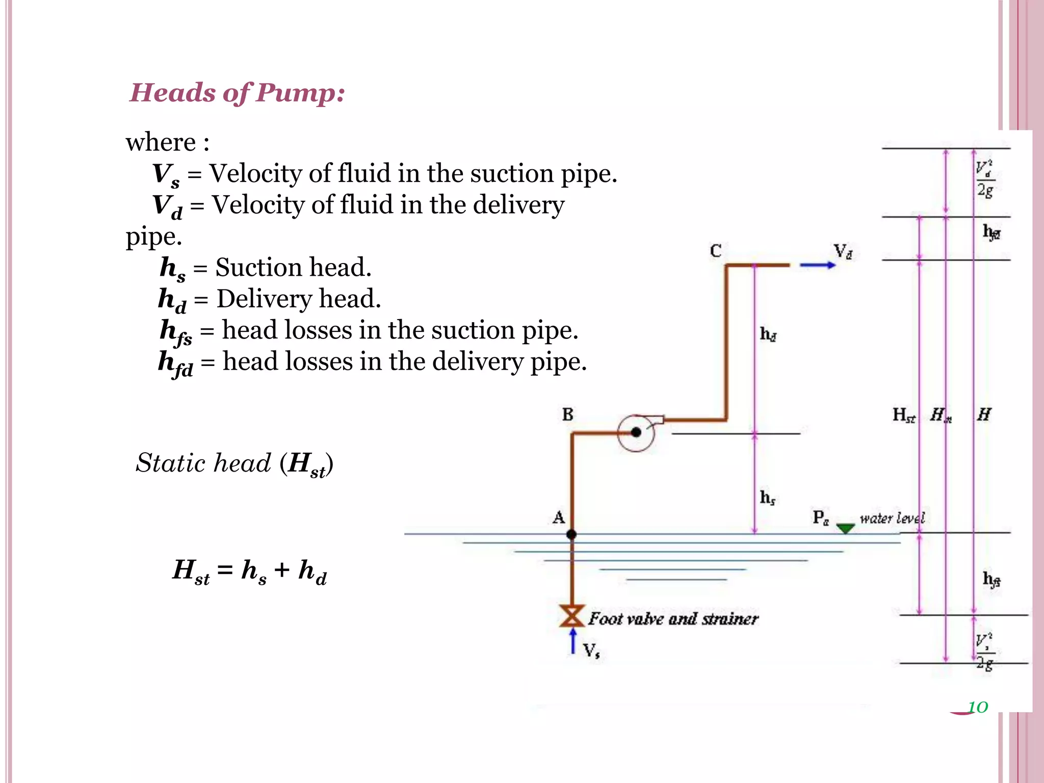 INTRODUCTION TO PUMPS, COMPRESSORS, FANS & BLOWERS.pdf