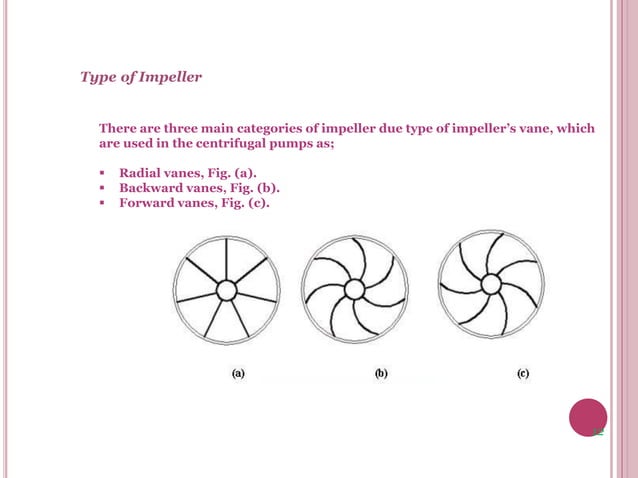 INTRODUCTION TO PUMPS, COMPRESSORS, FANS & BLOWERS.pdf | Automotive
