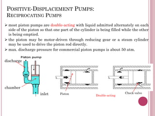 Introduction to Pumps , Compressors,Fans & Blowers.pdf