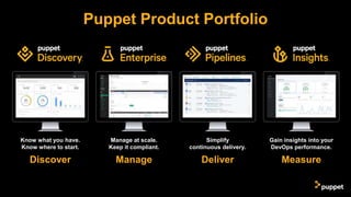 Introduction to Puppet Enterprise - Jan 30, 2019 | PPTX