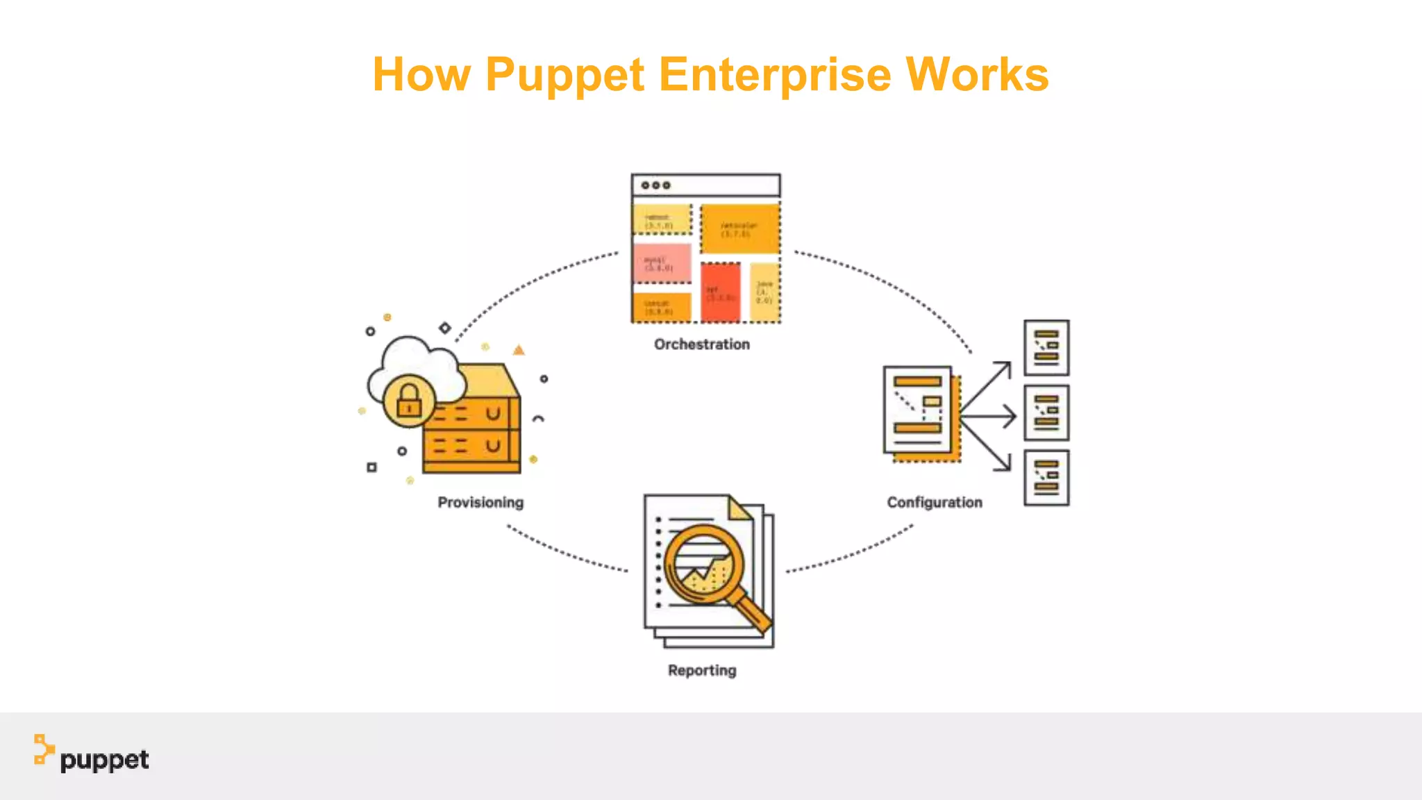 Introduction to Puppet Enterprise 2016.5 | PPTX