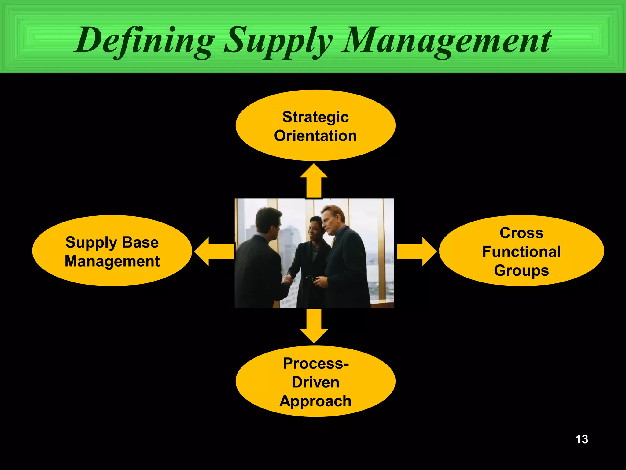 Introduction to purchasing and supply chain management | Factors ...