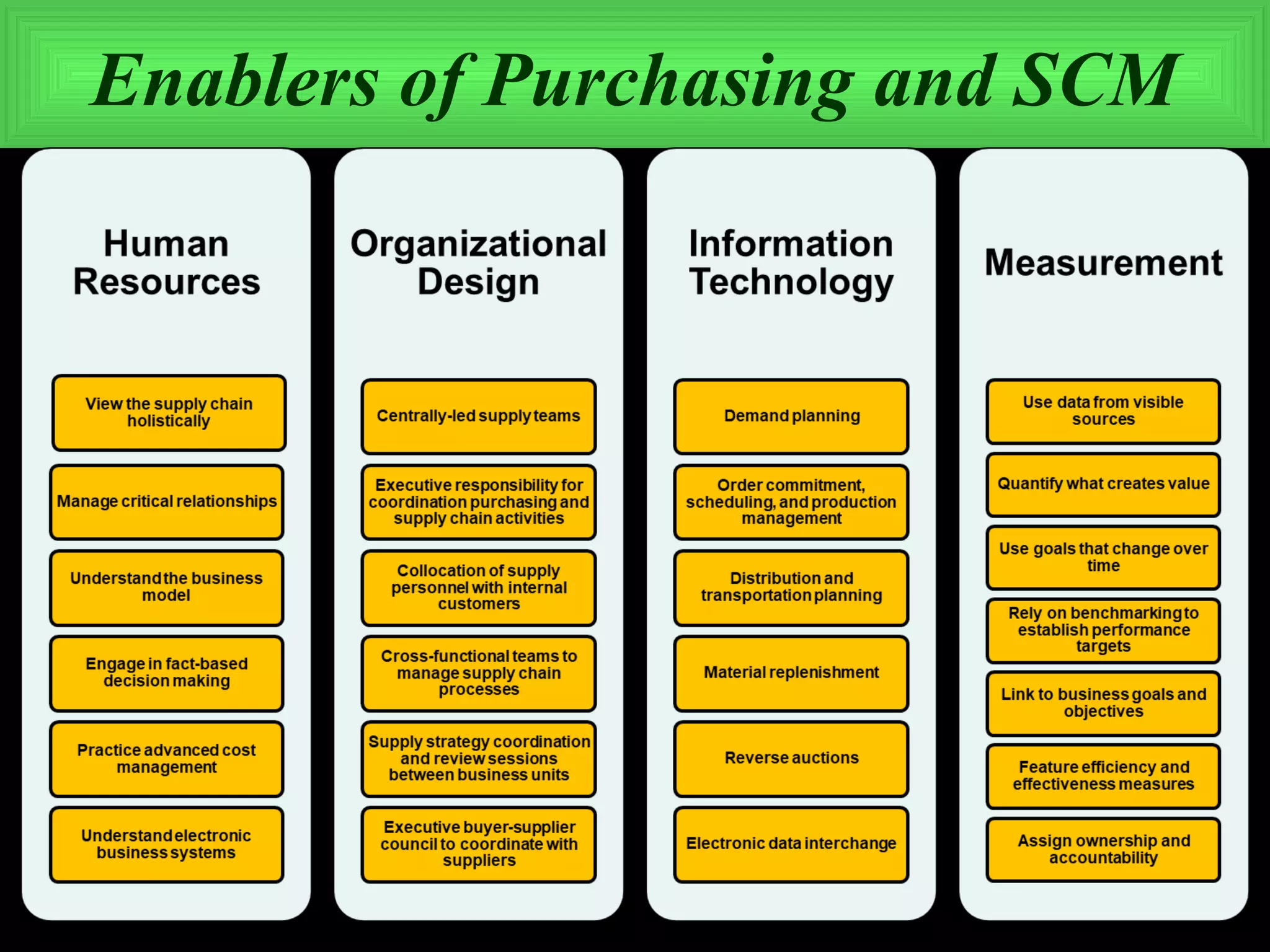 Introduction to purchasing and supply chain management | Factors ...