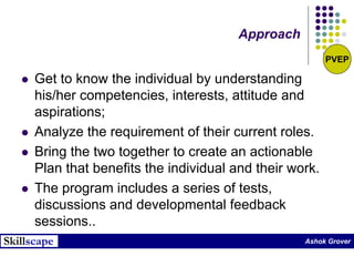 Introduction To PVEP | PPT