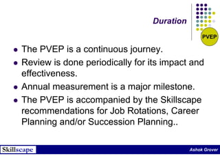 Introduction To PVEP | PDF