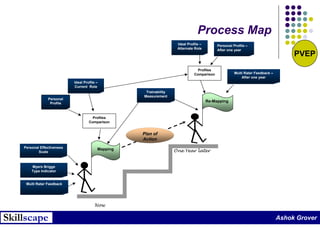 Introduction To PVEP | PPT