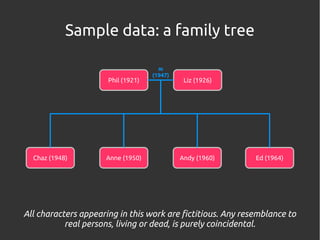 Introduction to py2neo | PPT