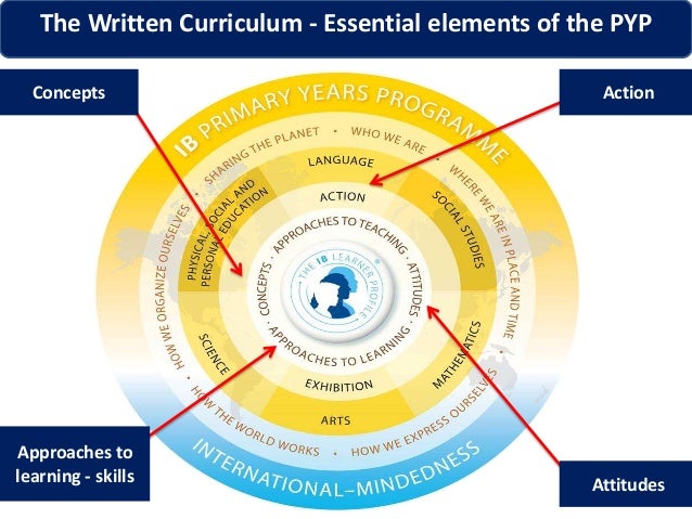 Introduction to pyp @ rchk