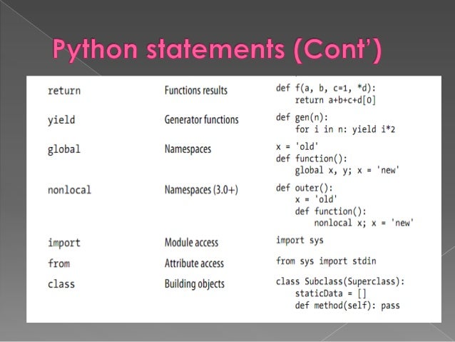 Introduction to python