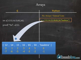Introduction to python | PPTX | Programming Languages | Computing
