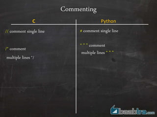Introduction to python | PPTX | Programming Languages | Computing