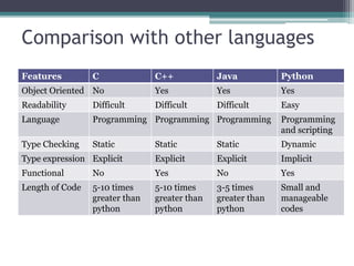 Introduction to python | PPTX