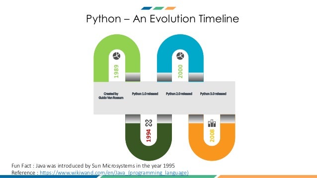 Introduction to python