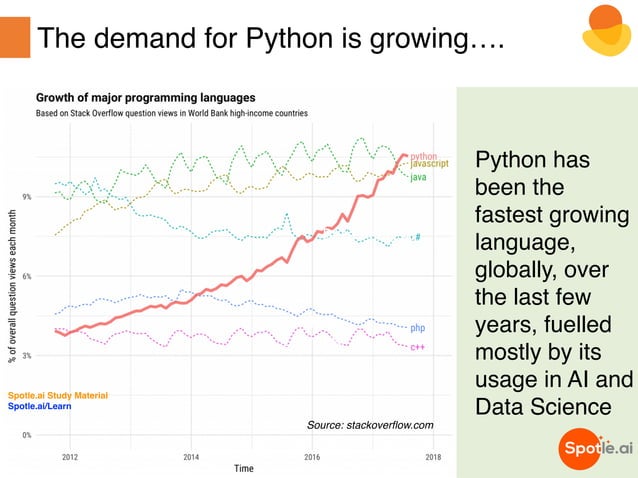 Introduction to Python | PPT