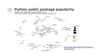 Introduction to python | PDF