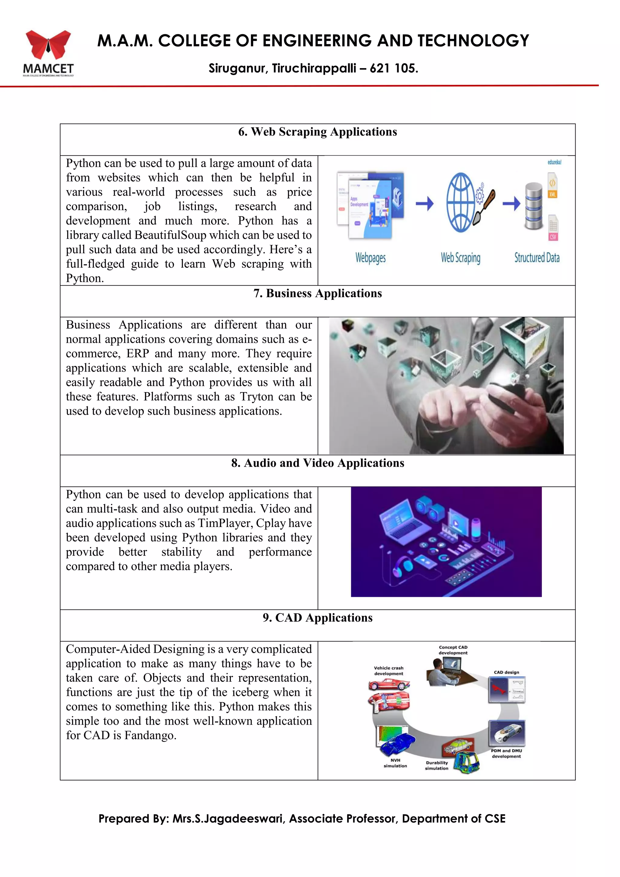 Introduction to python | PDF