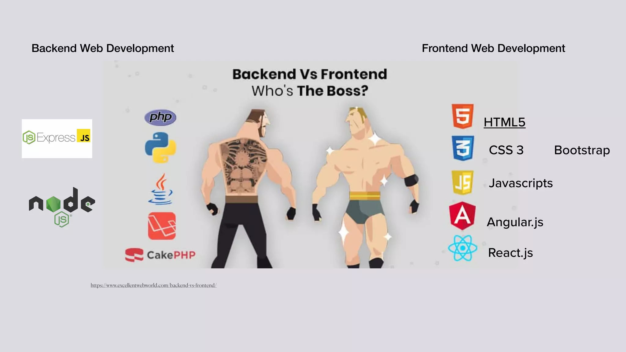 Introduction to Python for new beginner | PDF | Web Development | Internet