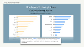 Introduction to Python for new beginner | PDF | Web Development | Internet