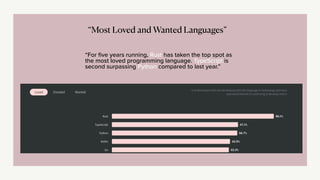 Introduction to Python for new beginner | PDF | Web Development | Internet