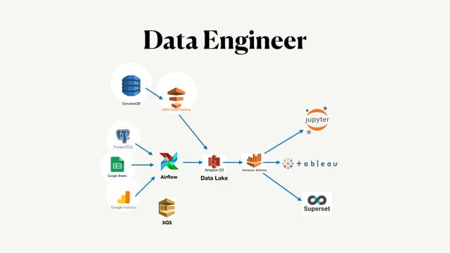 Introduction To Python For New Beginner Ppt