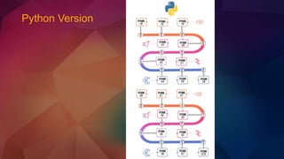 Introduction to python | PPTX