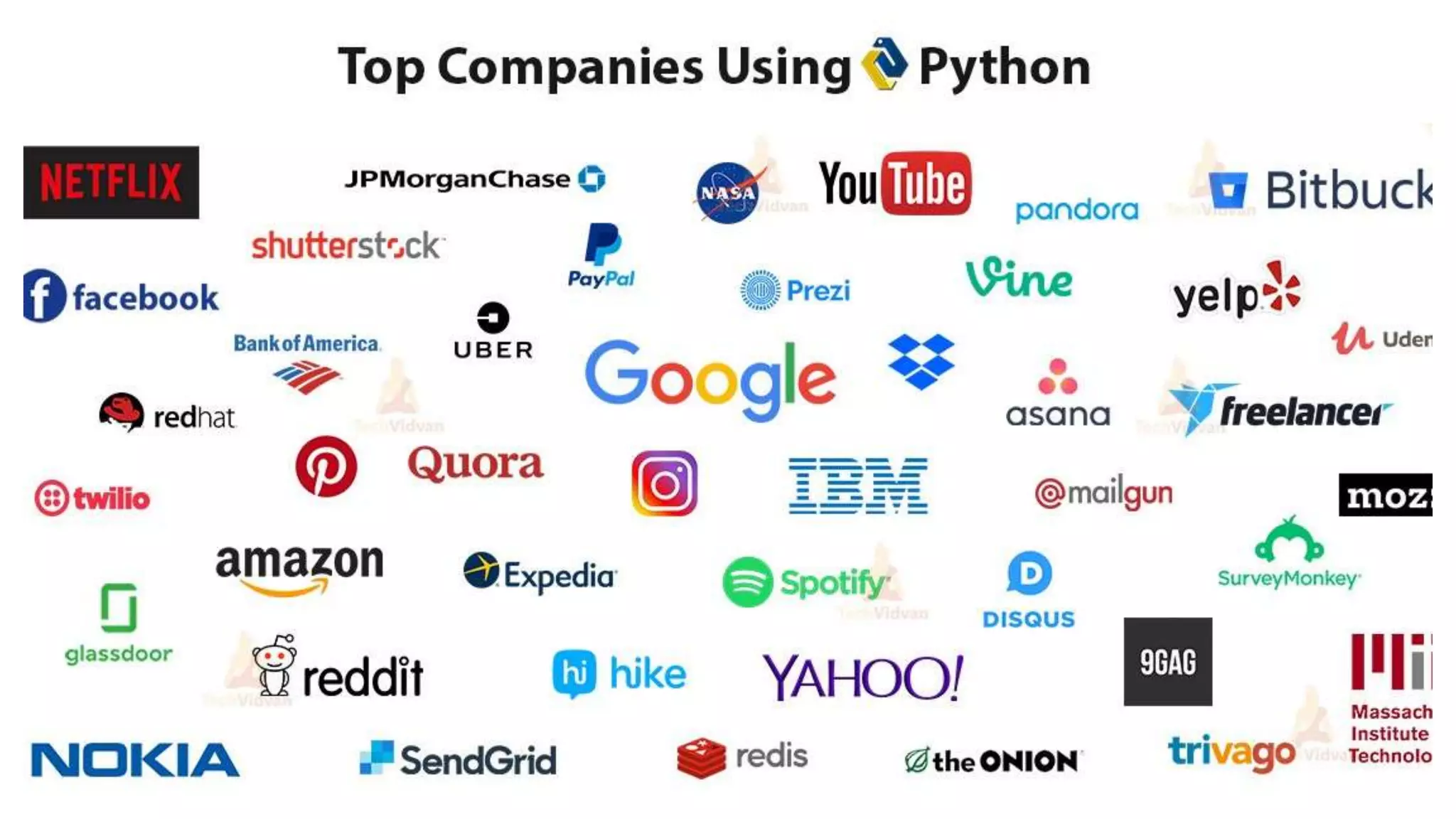 Introduction To Python Pptx Programming Languages Computing 5530