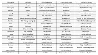 Introduction To Python | PPTX