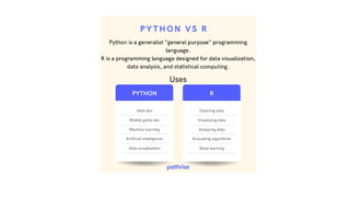 Introduction to Python | PDF