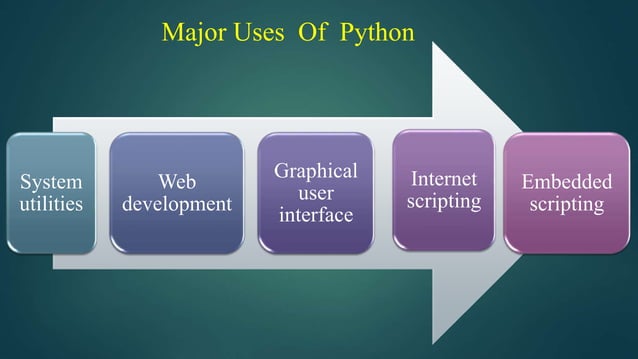 Introduction to python.pptx